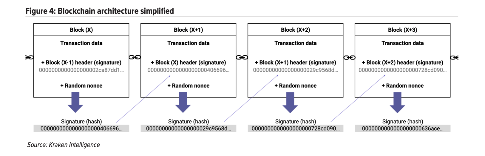 Breaking Down Crypto Mining « Kraken Blog